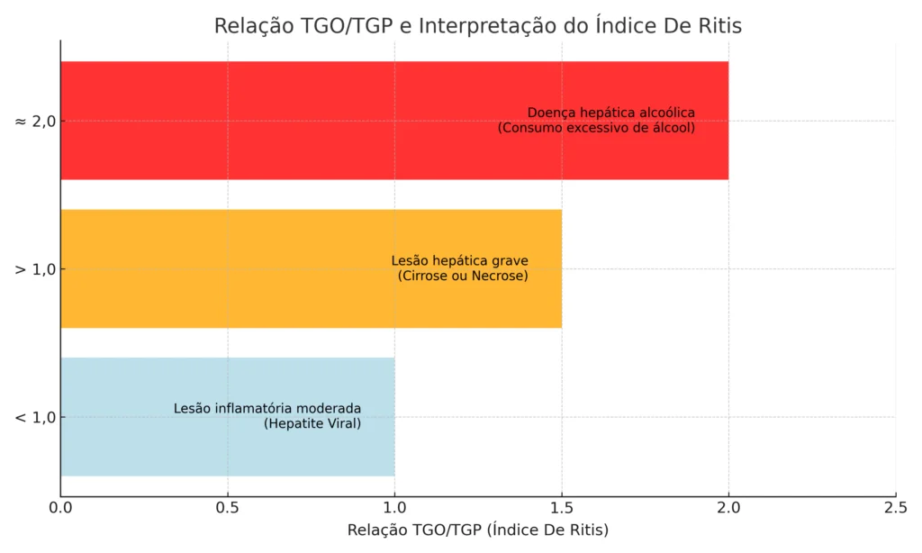 Exame de TGP: Para que Serve e Como é Feito