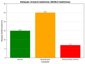 Exame de Ureia: Entenda o Que É, e Como Interpretar